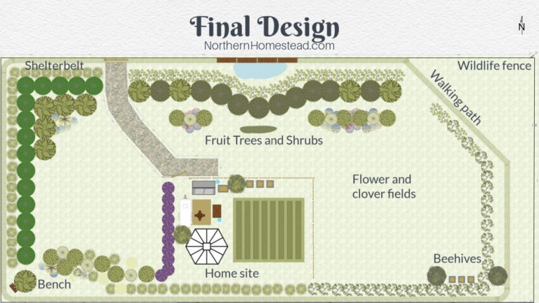 Permaculture Design Project - Northern Homestead