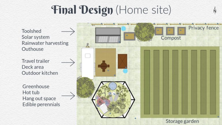 Permaculture Design Project - Northern Homestead